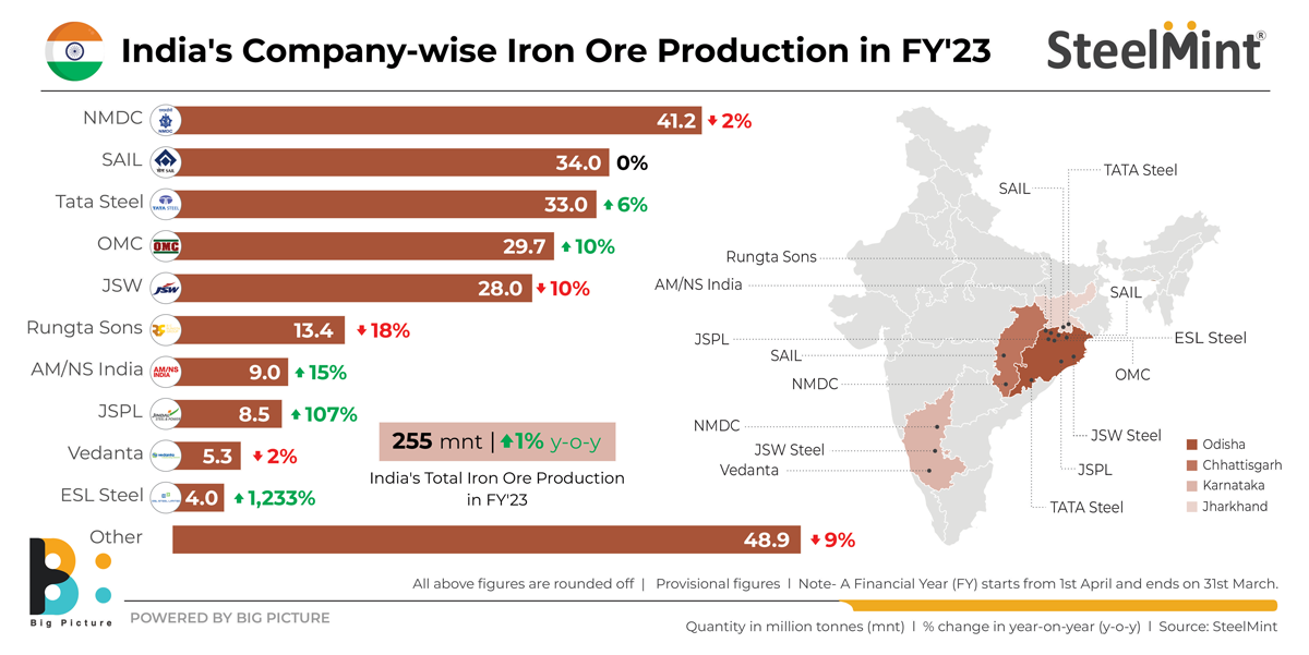 India: JSW Steel may surrender Jajang iron ore mine, say sources ...