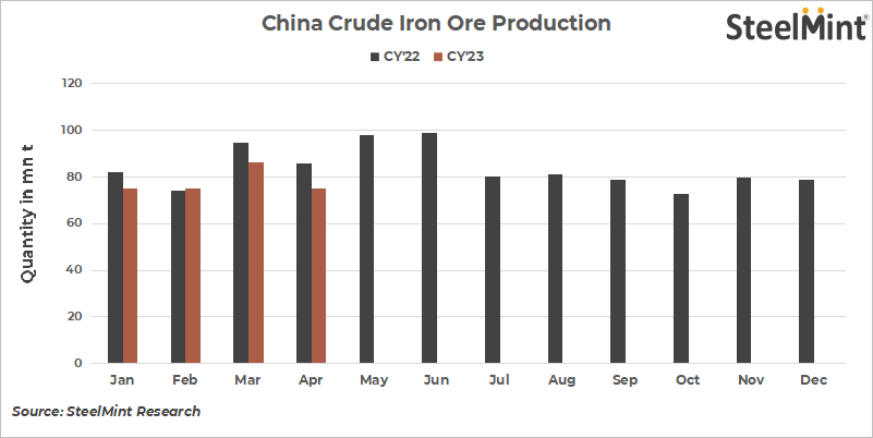 China: CISA calls for upgrade in exploring iron ore reserves | SteelMint