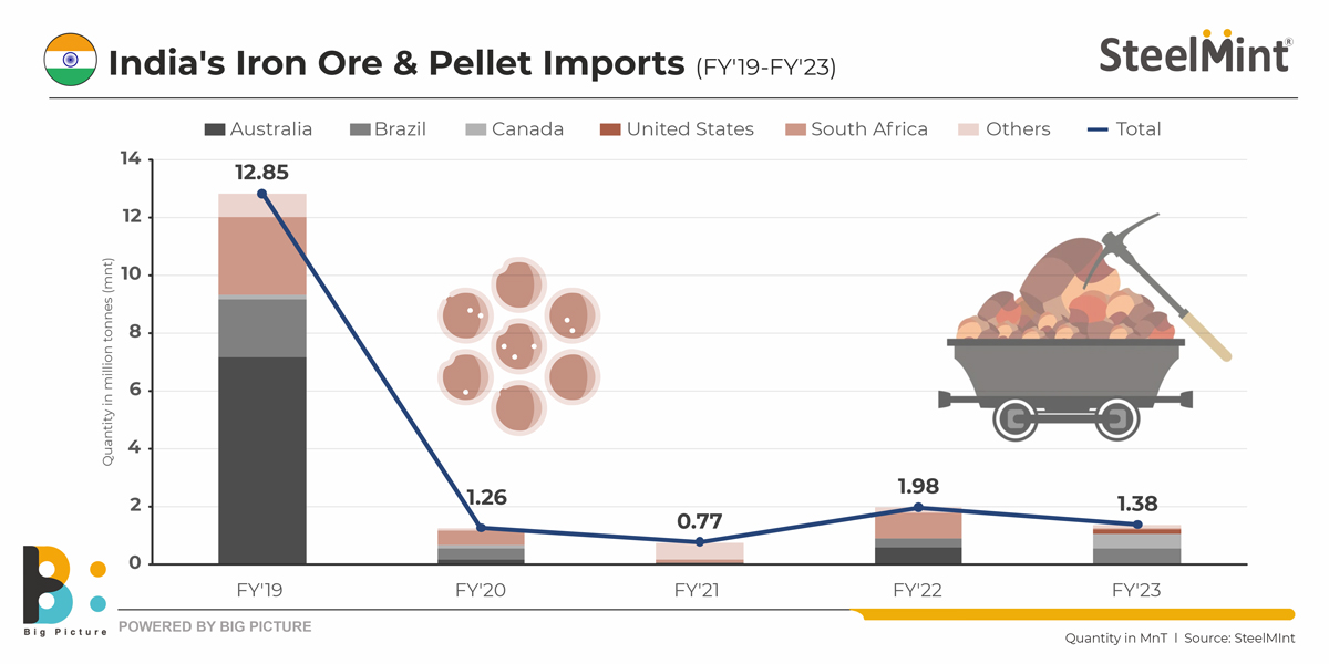 India: 180,000 t of Australian iron ore import vessel to arrive at ...