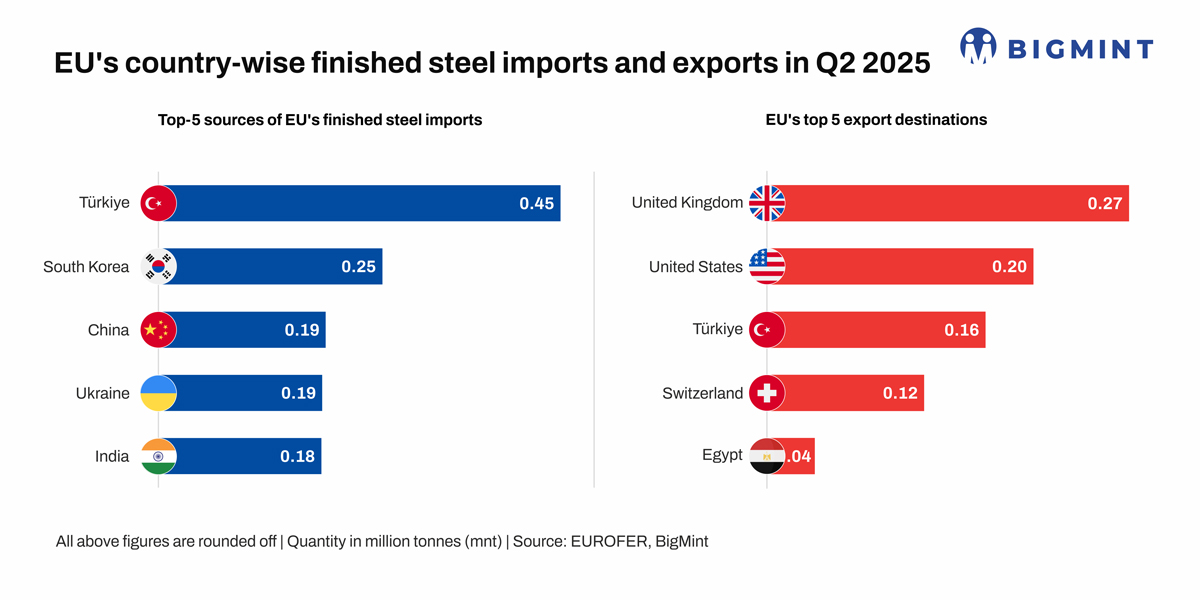 EU introduces structured tariff quota regime to replace safeguard ...