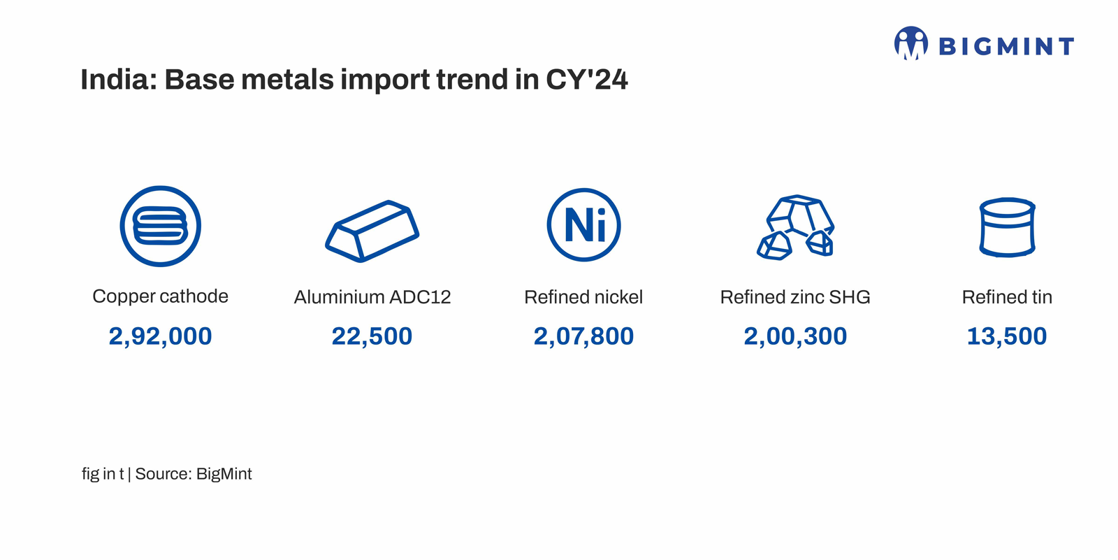 India withdraws BIS quality orders on non-ferrous metals; importers ...