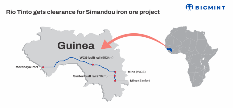 Guinea: Simandou iron ore project officially starts operations | BigMint