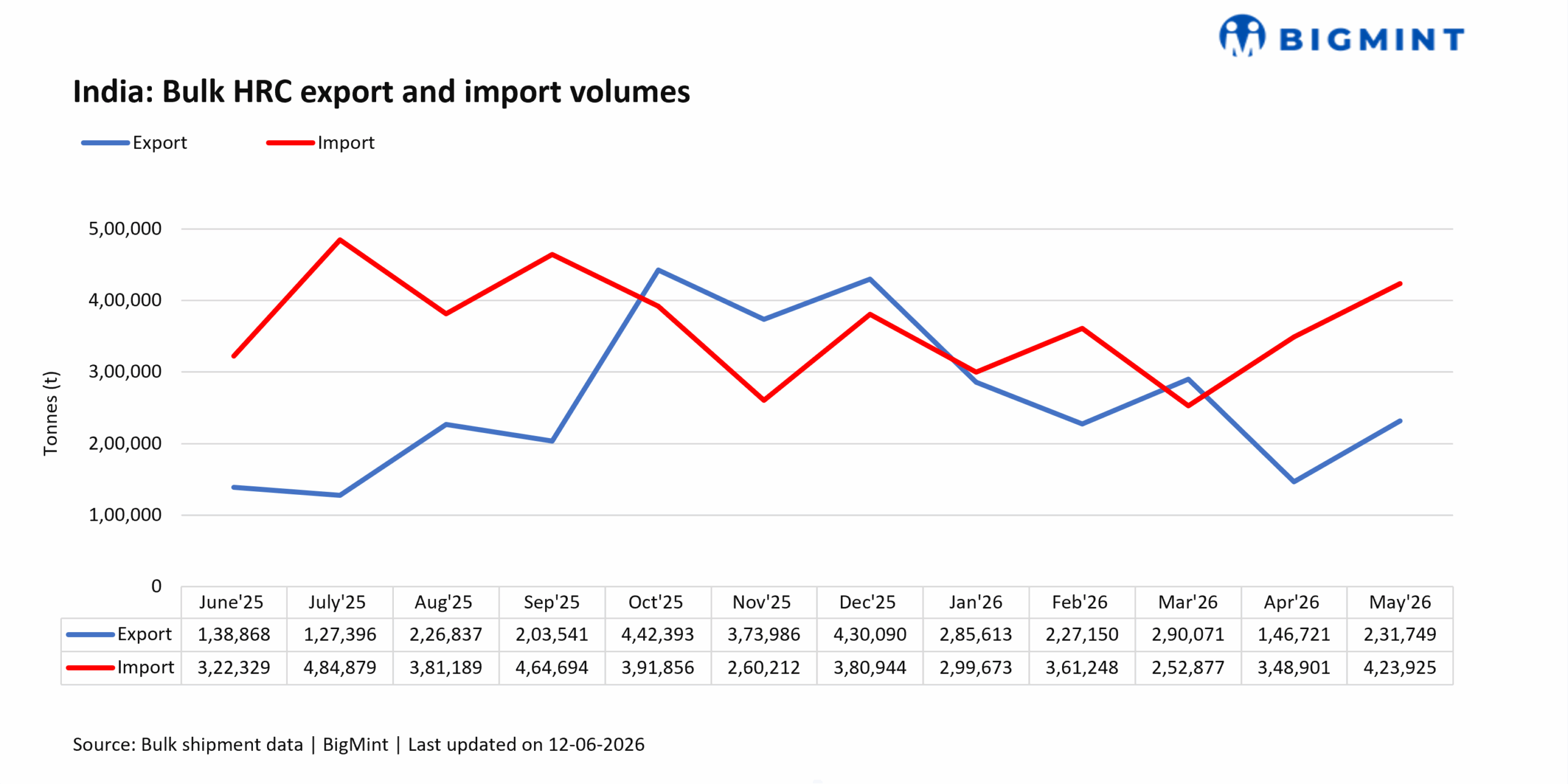 Indian mills ramp up Chinese HRC imports amid surging pipe and tube ...