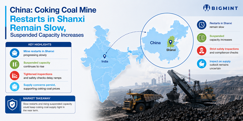 China: Coking coal mine restarts in Shanxi remain slow, suspended ...